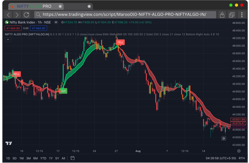 NIFTY ALGO Top Nifty Algo Trading Techniques to Maximize Gains